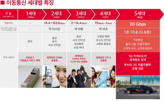 SKT도, 제4이통도 ‘시큰둥’…28GHz 5G 표류는 누구 탓? - 전자부품 전문 미디어 디일렉