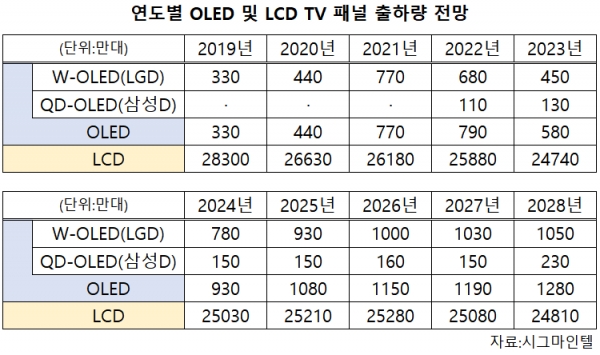 OLED TVs: Technology Advancements Thread | Page 1041 | AVS Forum