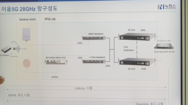 에릭슨엘지, “이음5G, 28GHz가 진짜…생태계 완비” - 전자부품 전문 미디어 디일렉