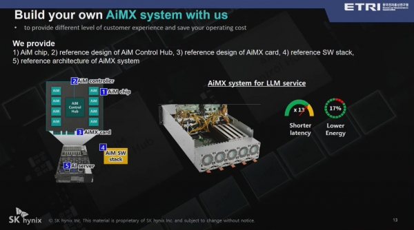 SK하이닉스, AiMX 통해 GPU 시장 일부 대체 가능…"메모리 인텐시브 함수 비중 커져" - 전자부품 전문 미디어 디일렉