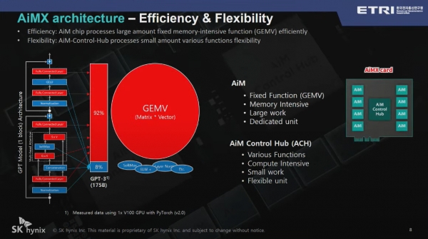 SK하이닉스, AiMX 통해 GPU 시장 일부 대체 가능…"메모리 인텐시브 함수 비중 커져" - 전자부품 전문 미디어 디일렉
