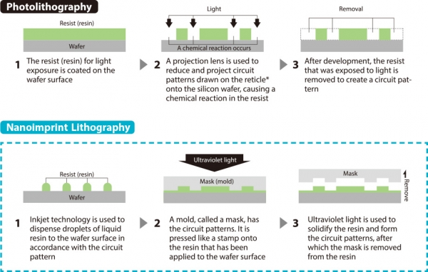 [차세대 리소&패터닝 경쟁①] 캐논 NIL, ASML의 'EUV 아성' 깰 수 있을까? - 전자부품 전문 미디어 디일렉