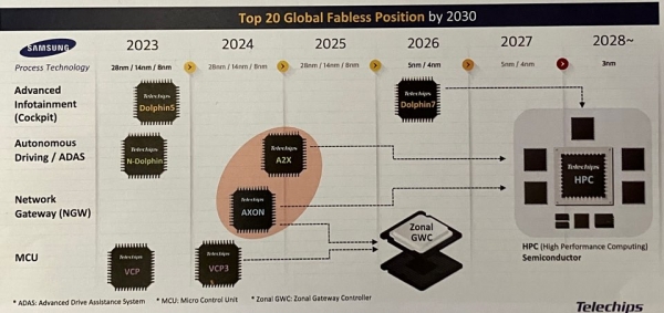 이장규 텔레칩스 대표 "2030년 글로벌 TOP 20 팹리스로 도약" - Kollo