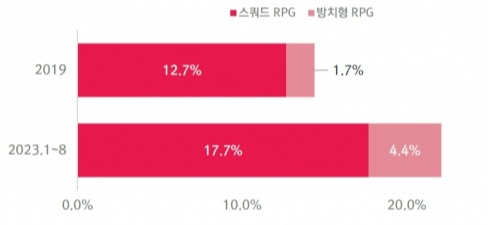 [체험기]레노버 '리전 고', FPS까지 겨냥한 핸드헬드 게이밍PC - Kollo