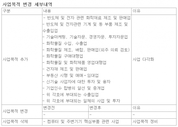LG디스플레이 '구원투수'는 정철동 LG이노텍 사장...인사 배경은? - Kollo