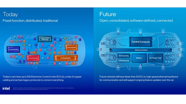 [CES 2024] 인텔, 'AI 기반 SDV 반도체' 통해 전기차 구조 싹 바꾼다 - 전자부품 전문 미디어 디일렉