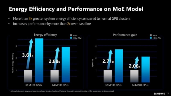 "올해 글로벌 HBM 수요 10억 GB 이상" - 전자부품 전문 미디어 디일렉