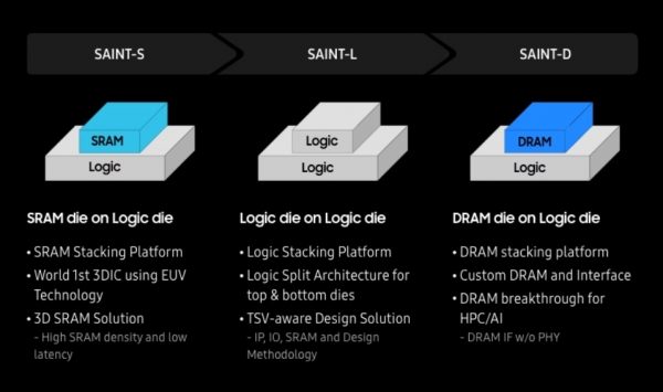 삼성전자, 파운드리 경쟁력 키운다…'하이브리드 본딩' 장비 셋업 - 전자부품 전문 미디어 디일렉