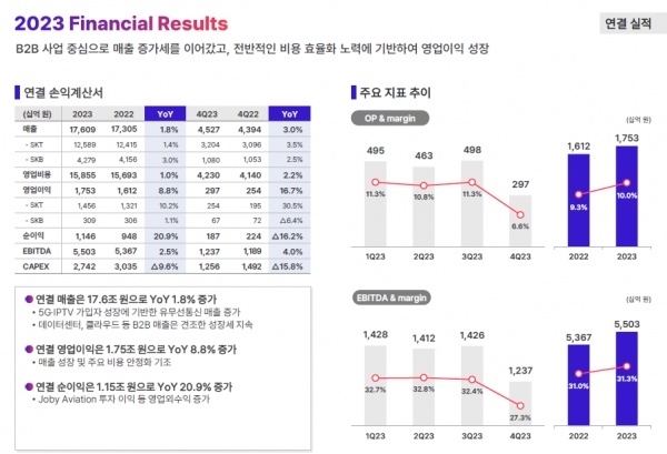 SK텔레콤, 2023년 4분기 실적발표 컨퍼런스콜 전문 - Kollo