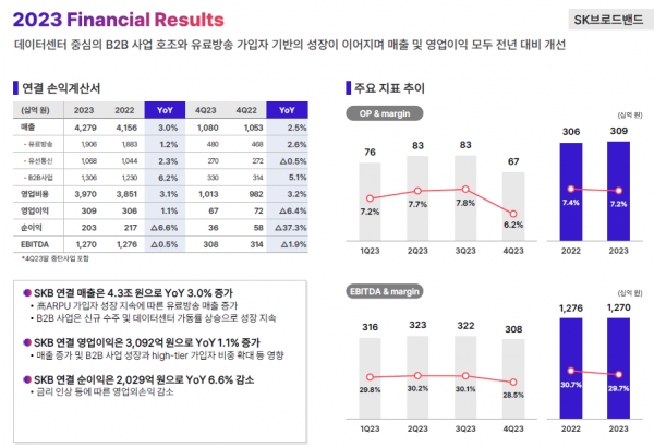 SK텔레콤, 2023년 4분기 실적발표 컨퍼런스콜 전문 - Kollo