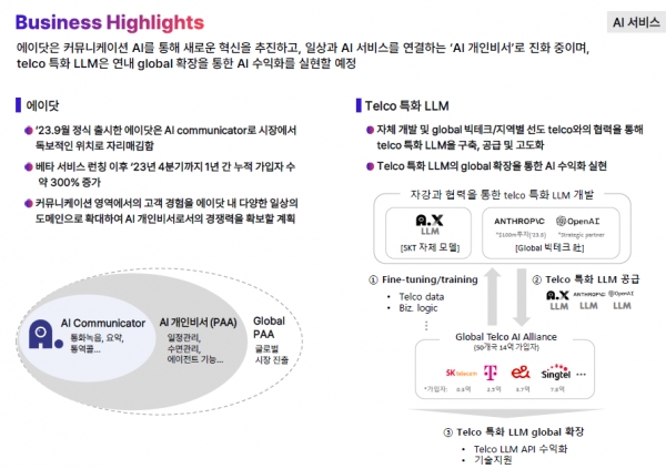 SK텔레콤, 2023년 4분기 실적발표 컨퍼런스콜 전문 - Kollo