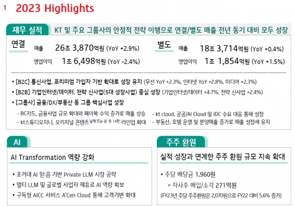 KT, 2023년 4분기 실적발표 컨퍼런스콜 전문 - Kollo
