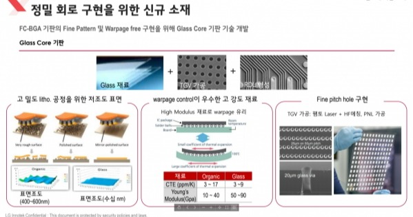 앱솔릭스·삼성전기 이어 LG이노텍도 "패키지 글래스기판 개발 검토" - 전자부품 전문 미디어 디일렉