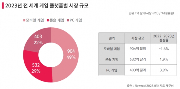 올해 게임산업 키워드 'AI', '콘솔', '저작권 분쟁' '중국 시장' - Kollo
