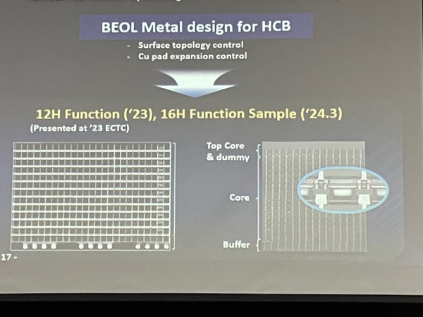 삼성전자, '하이브리드 본딩' 적용한 HBM 16단 샘플 공개 - 전자부품 전문 미디어 디일렉