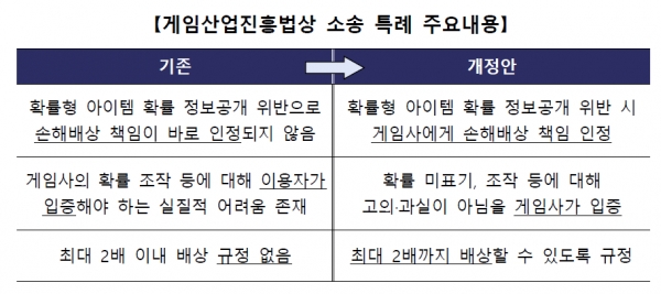 정부, 중국 게임시장 진출 위한 통상협력 강화 나선다 - Kollo