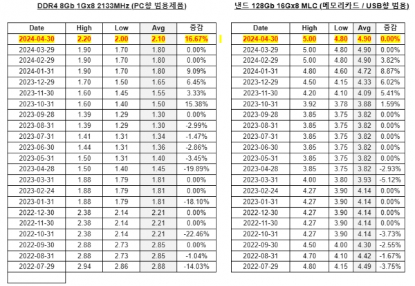 대통령실, OTT 가격 인위적 조정보다 요금제 다양화 유도 검토 - Kollo