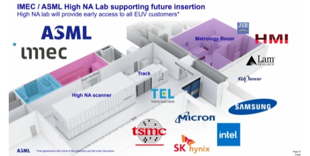 High-NA EUV 장비 인텔이 '싹쓸이'..삼성·SK는 내년 하반기에나 도입 예정 - 전자부품 전문 미디어 디일렉