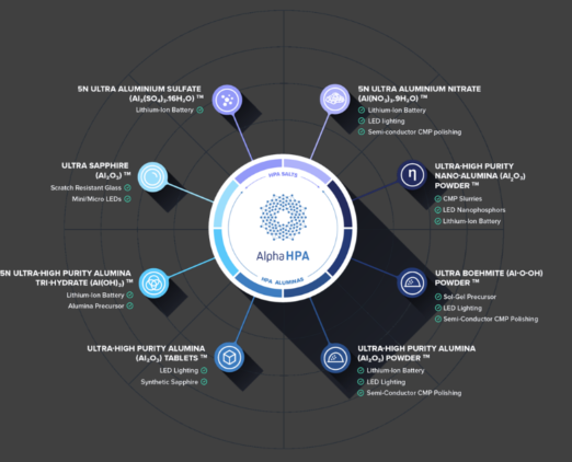 Alpha HPA: 지속 가능 초고순도 알루미늄 소재를 선구 - 전자부품 전문 미디어 디일렉