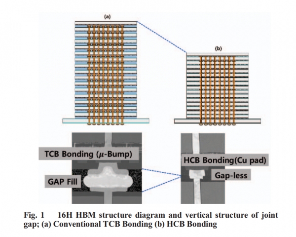 삼성전자 “HBM 16단부터 하이브리드 본딩 필수” - 전자부품 전문 미디어 디일렉