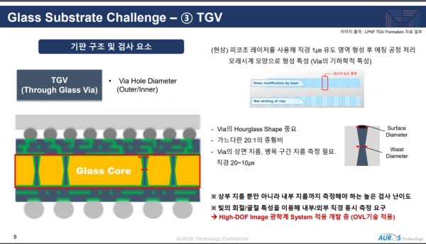 오로스테크놀로지 "유리 기판 TGV 계측 위한 MI 장비 필요" - 전자부품 전문 미디어 디일렉