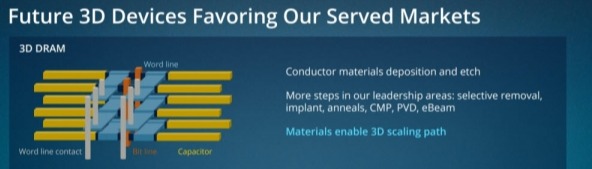 삼성·SK, 3D D램에도 하이브리드 본딩 적용한다 - 전자부품 전문 미디어 디일렉