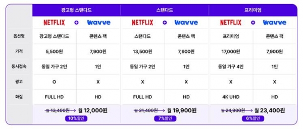 SKT, 인기 OTT 넷플릭스 T우주 구독 상품으로 출시 - 전자부품 전문 미디어 디일렉