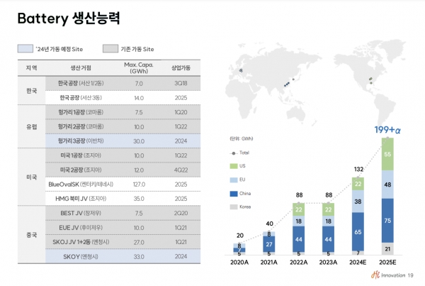 SK온, AMPC 보조금 노리고 소재 공급 서두른다 - 전자부품 전문 미디어 디일렉