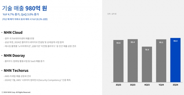 NHN, 올해 2분기 매출 5994억원, 영업이익 285억원 발표 - 전자부품 전문 미디어 디일렉