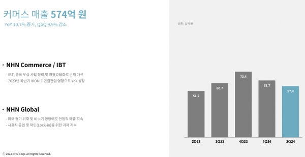 NHN, 올해 2분기 매출 5994억원, 영업이익 285억원 발표 - 전자부품 전문 미디어 디일렉
