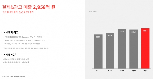 NHN, 올해 2분기 매출 5994억원, 영업이익 285억원 발표 - 전자부품 전문 미디어 디일렉