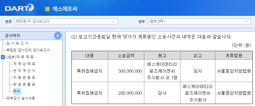 '삼성D+호도가야 합작사' SFC, 청색 OLED 살렸다...JNC 상대 반격 - 전자부품 전문 미디어 디일렉