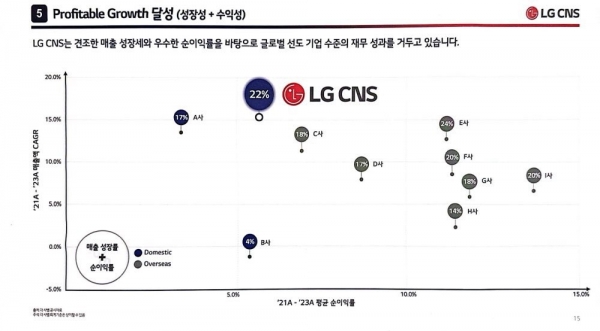 LG CNS, 공모금 6000억원 AI와 클라우드에 집중 투자 - 전자부품 전문 미디어 디일렉