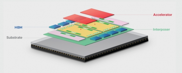 오픈AI, ASIC 양산 코앞··· 엔비디아 '긴장' - 전자부품 전문 미디어 디일렉