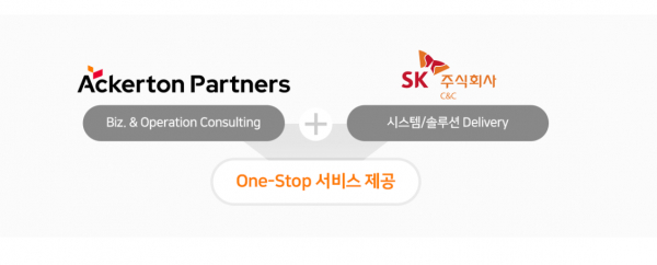 SK C&C, 공급망관리 컨설팅 출시... SCM·SCP·SCE 3종 구축 지원 - 전자부품 전문 미디어 디일렉