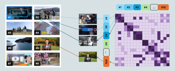네이버클라우드, “AI 기술력 총집결”… MAIU로 SaaS 승부수 던졌다 - 전자부품 전문 미디어 디일렉