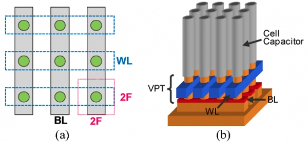 10나노급 이하 D램 '4F스퀘어·3D' 구조로 대전환 - 전자부품 전문 미디어 디일렉