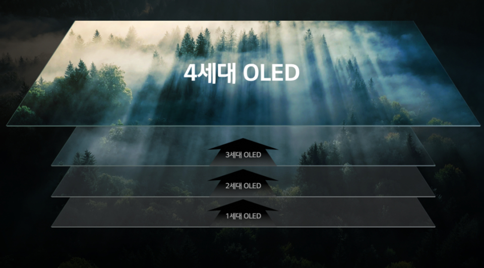 LGD, TV용 OLED DDI 탑재량 절반으로 줄인다