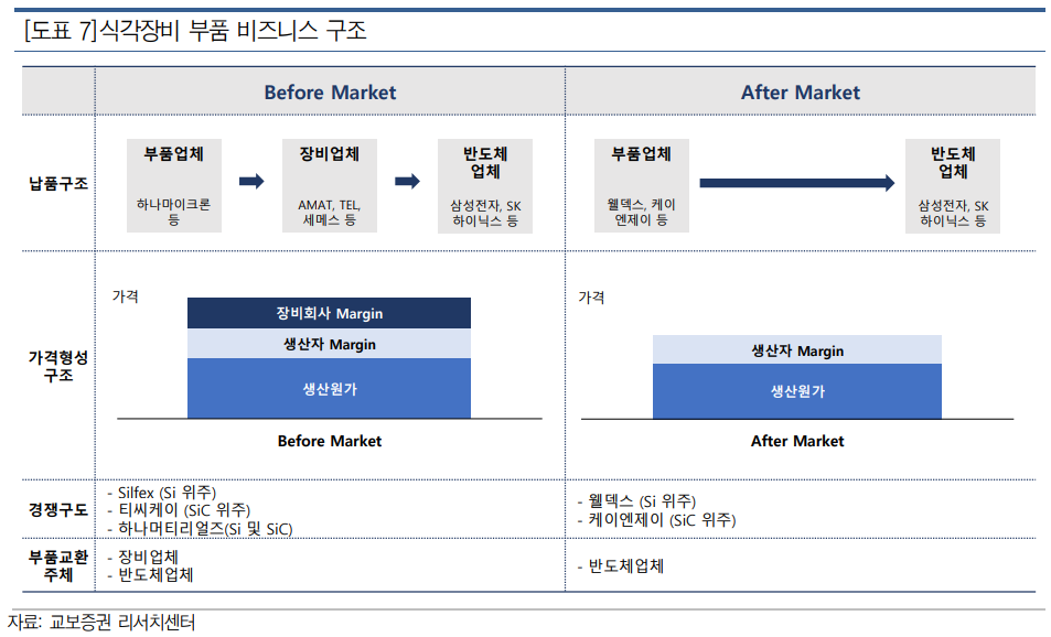 '코스닥 상장 도전' CMTX "램리서치 상대 특허분쟁 유리한 국면"