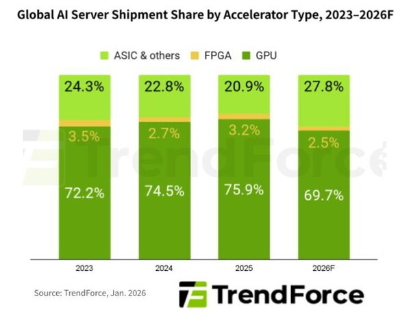 [AI 인프라 전망-서버③]AI 추론 시대, 칩과 서버 '독점 균열'