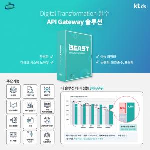 KT DS, API 게이트웨이 ‘비스트’ GS인증 ‘1등급’ 획득 - 전자부품 전문 미디어 디일렉