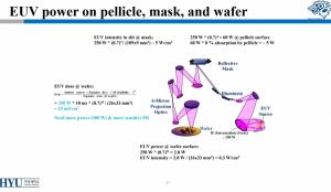 "막오른 2nm 선점 경쟁...High-NA EUV 생태계 구축 빨라진다" - 전자부품 전문 미디어 디일렉