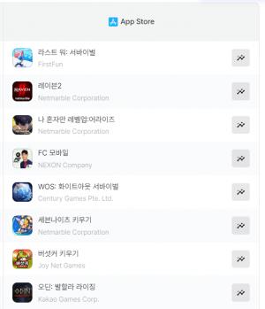 'Early field workplace efficiency good~'...Netmarble's new recreation ...