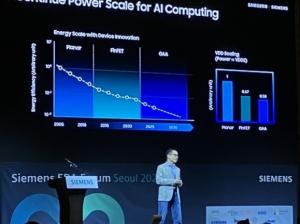 삼성전자 "BSPDN 적용 시 면적 17% 개선 가능" - 전자부품 전문 미디어 디일렉